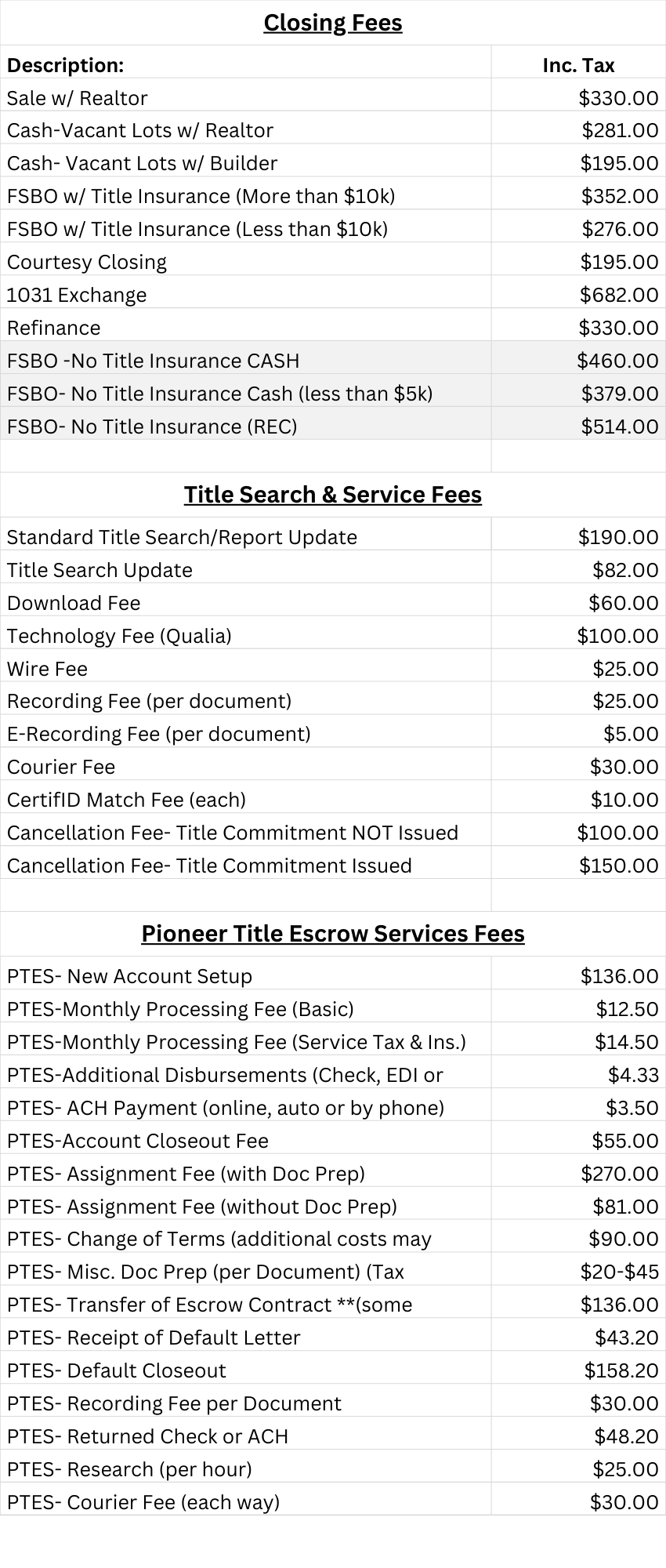 Fees - Pioneer Abstract & Title Co.